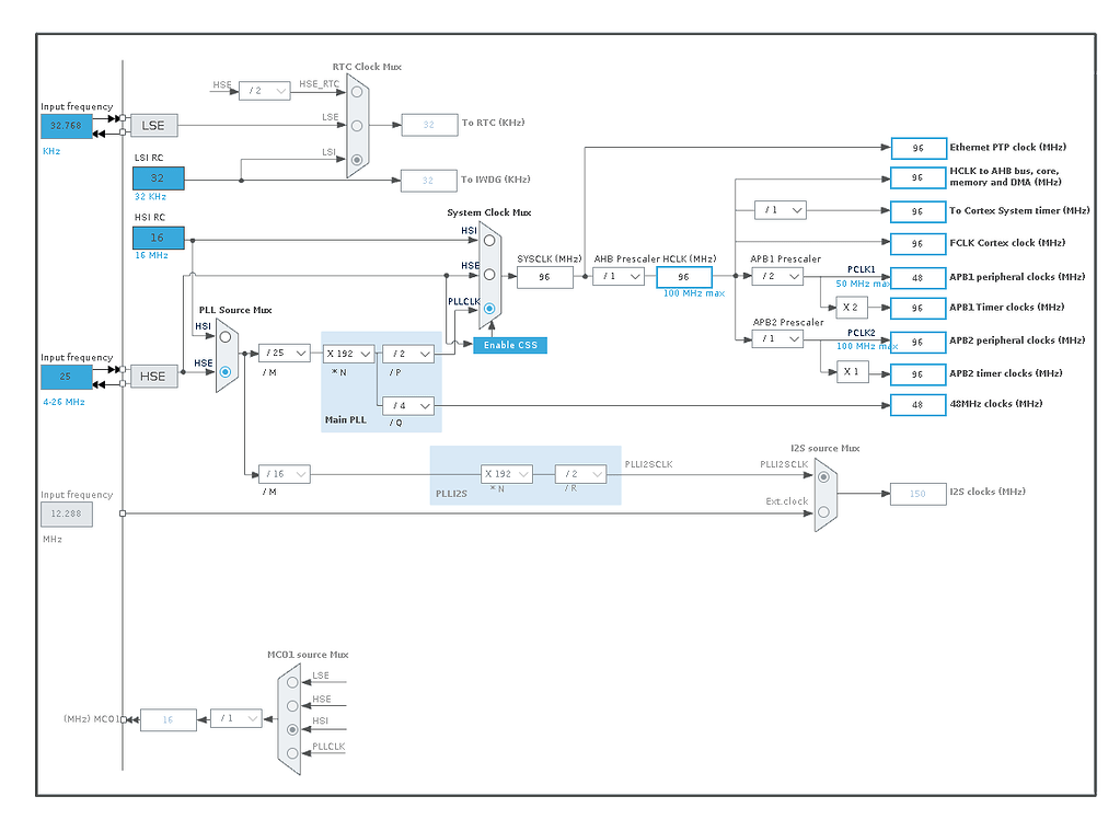 Stm32cubeide Generated Code Compiles But Doesn T Function In Pio Development Platforms