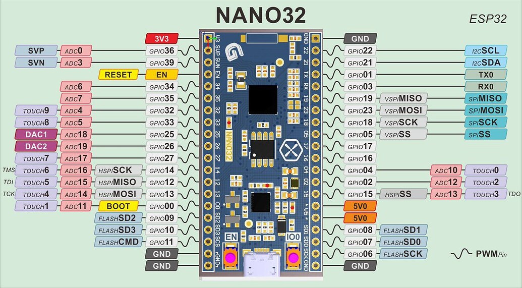 Menuconfig options for ESP32 Arduino - PlatformIO Community Menuconfig options for ESP32 Arduino - PlatformIO Community